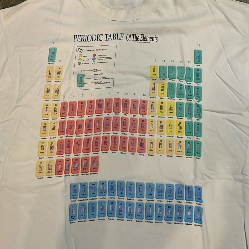 Vintage 1993 Periodic Table Of The Elements Xl - Gem